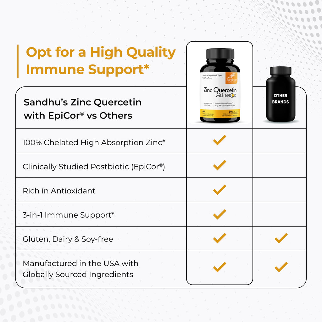 Zinc quercetin for seasonal wellness