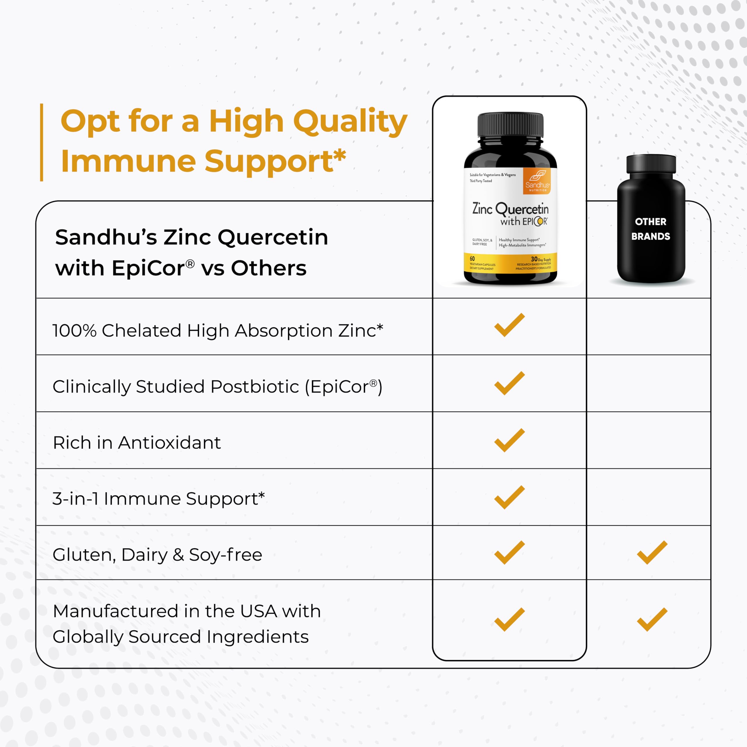Zinc quercetin for seasonal wellness