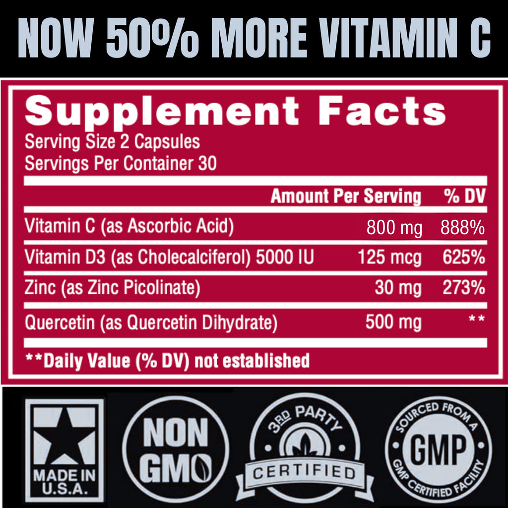 zinc quercetin for wellness