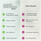 zinc sulfate drops for daily wellness
