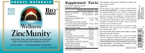 Zinc supplement for Canadian health