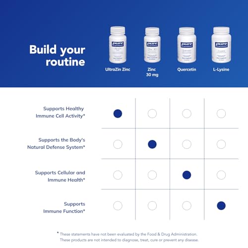 zinc supplement for Canadian wellness