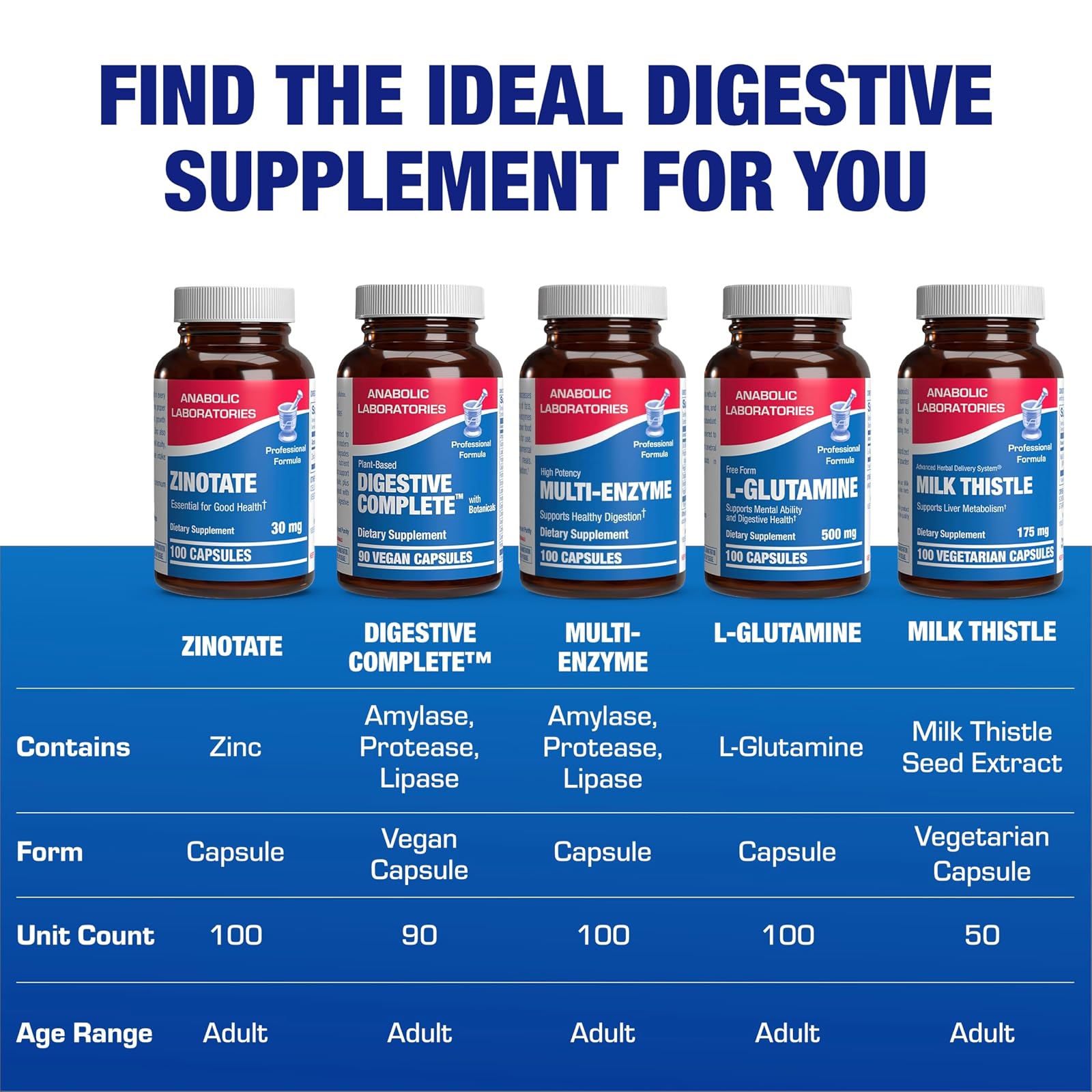 Zinc supplement for cold relief