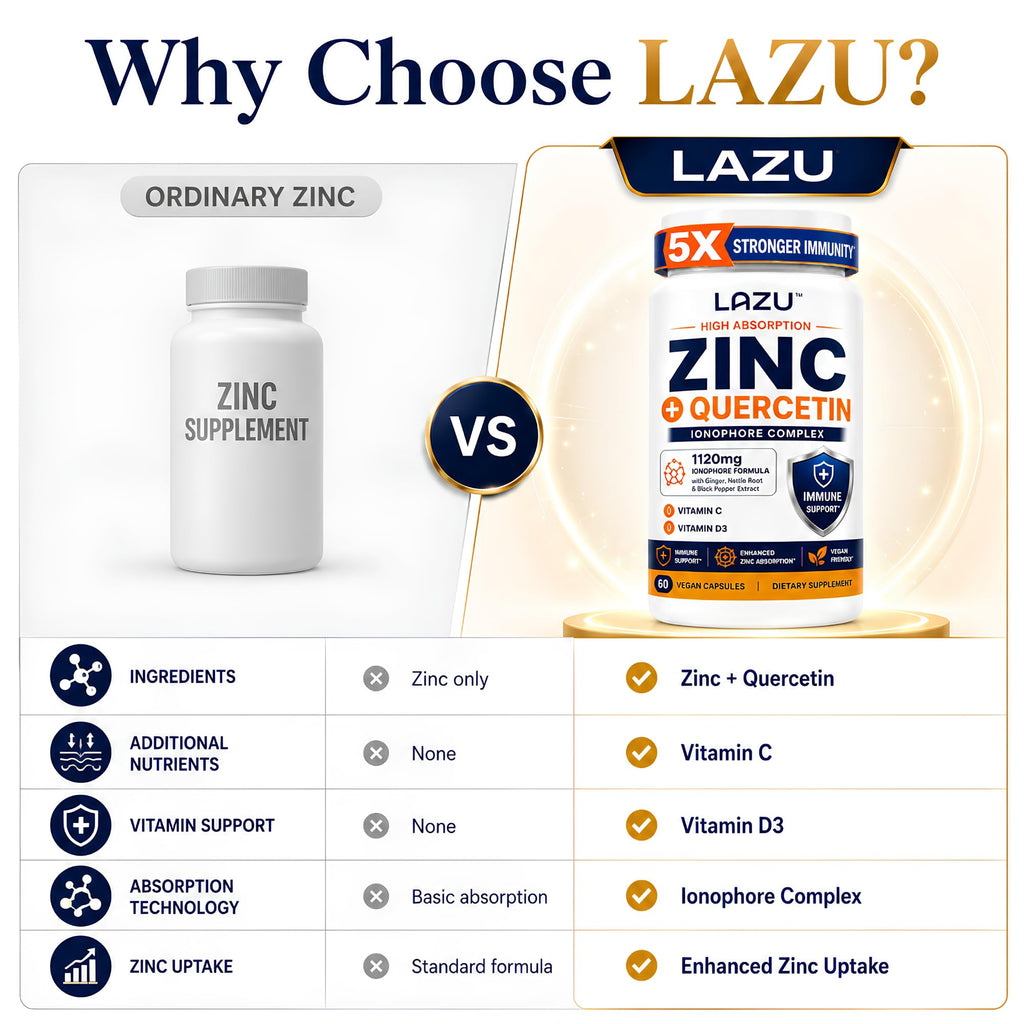zinc supplement for daily nutrition