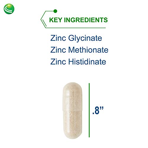 Zinc supplement for healthy skin