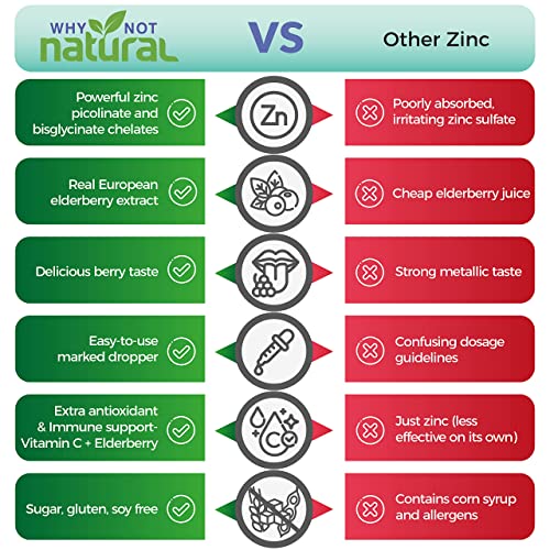 zinc supplement for overall vitality