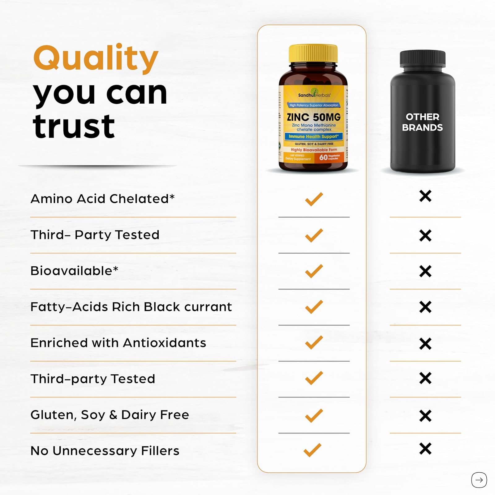 Zinc supplement for overall vitality