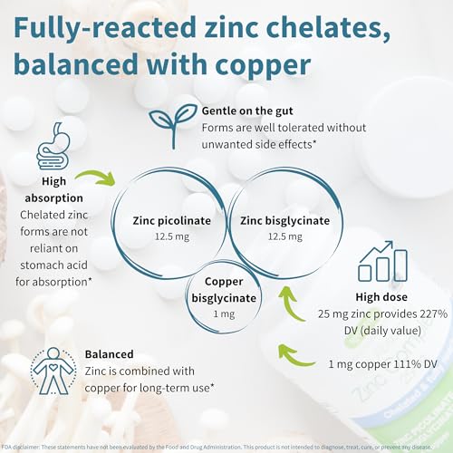 Zinc supplement for overall wellness