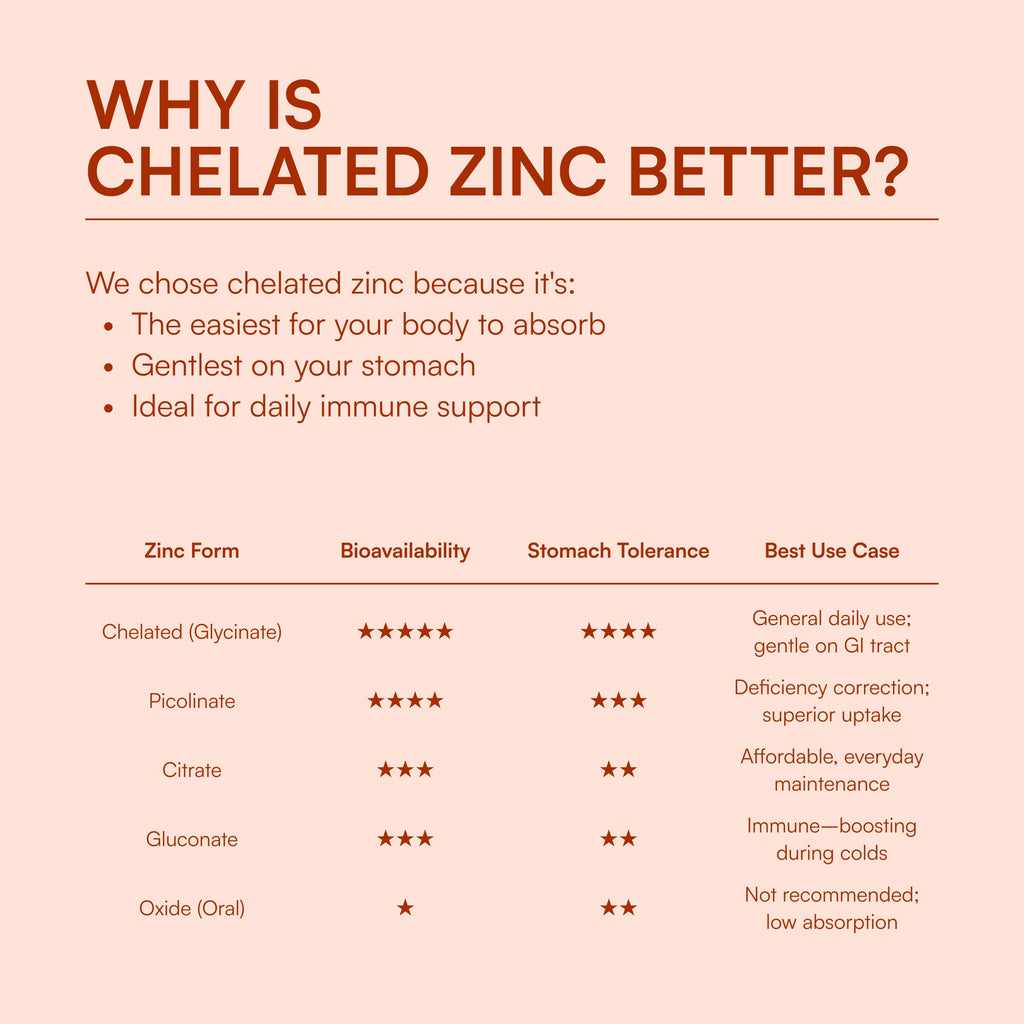 Zinc supplement for overall wellness