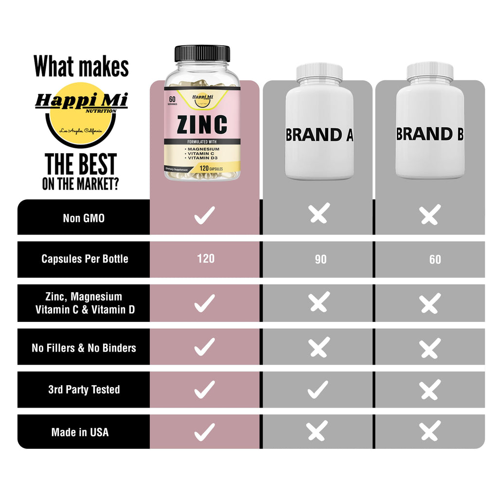 Zinc supplements for skin clarity