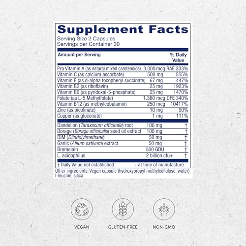 Zinc support for immune health