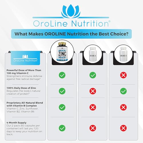zinc vitamins for immune support