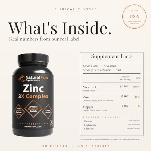 Zinc with copper and vitamin C