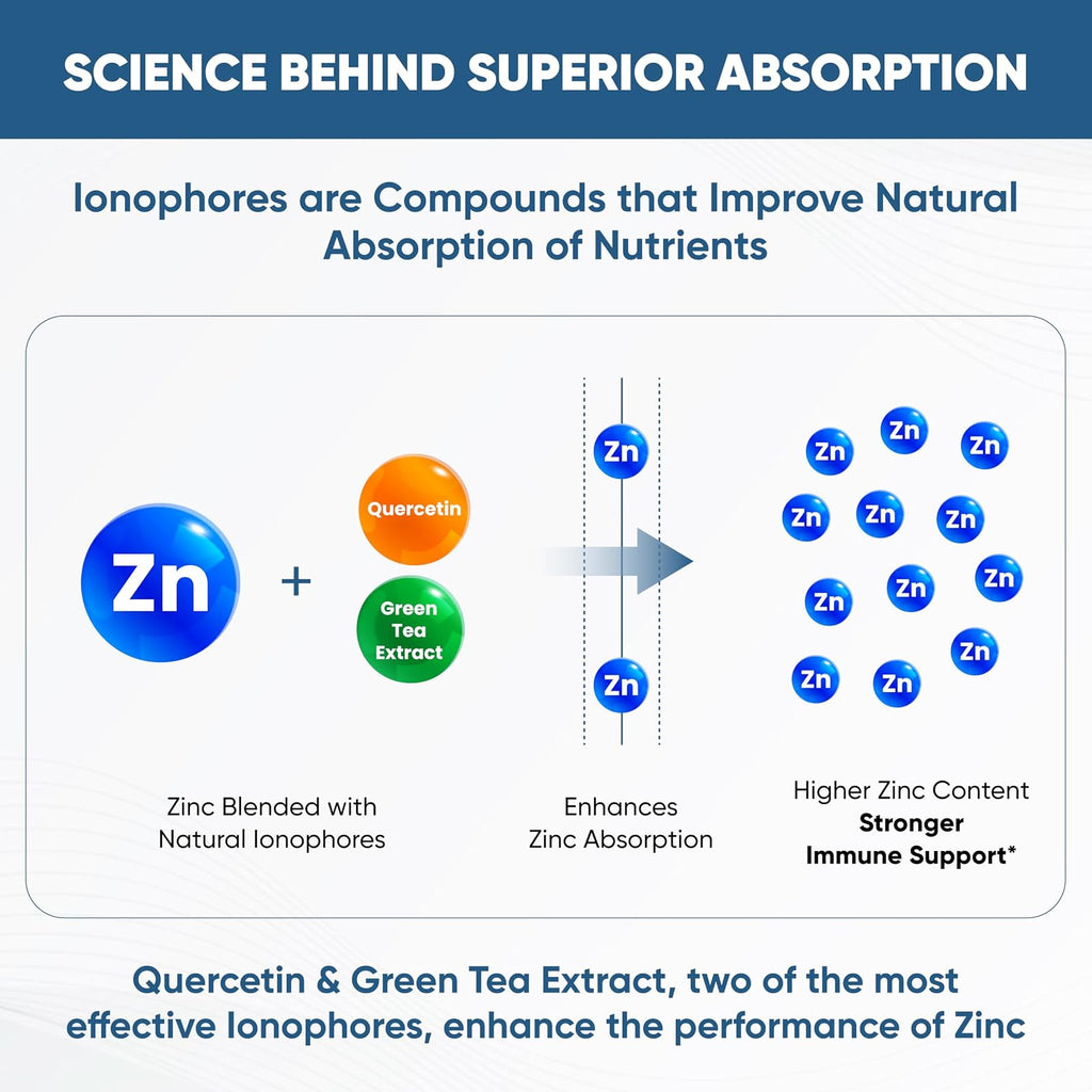Zinc with quercetin for seasonal support