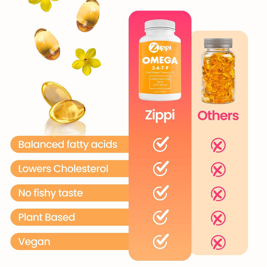 Zippi camelina oil omega benefits