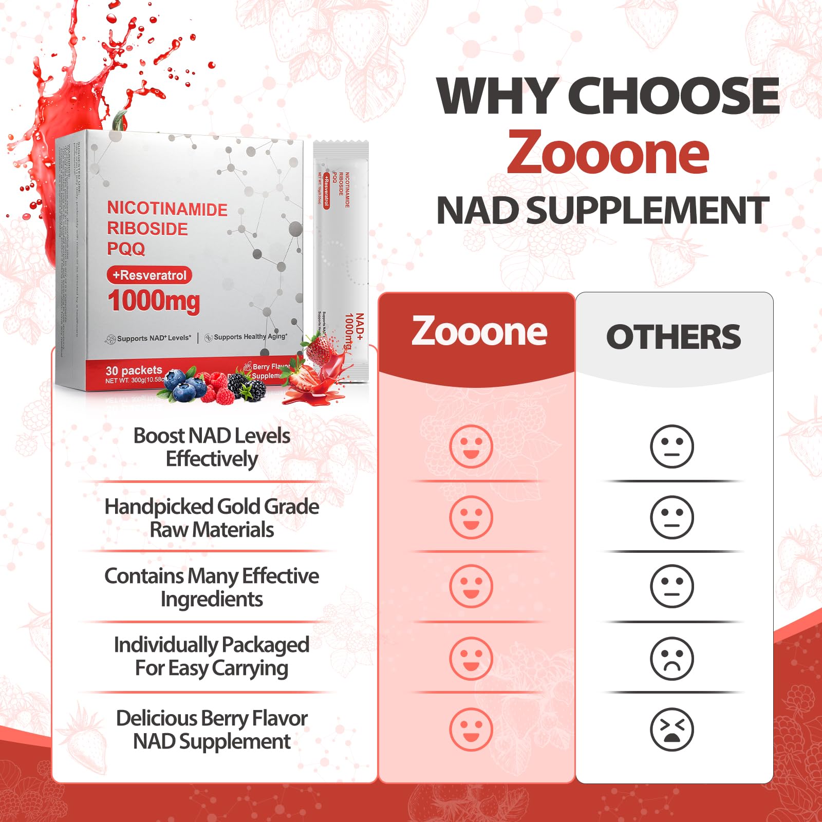 Zooone NAD+ for cellular health