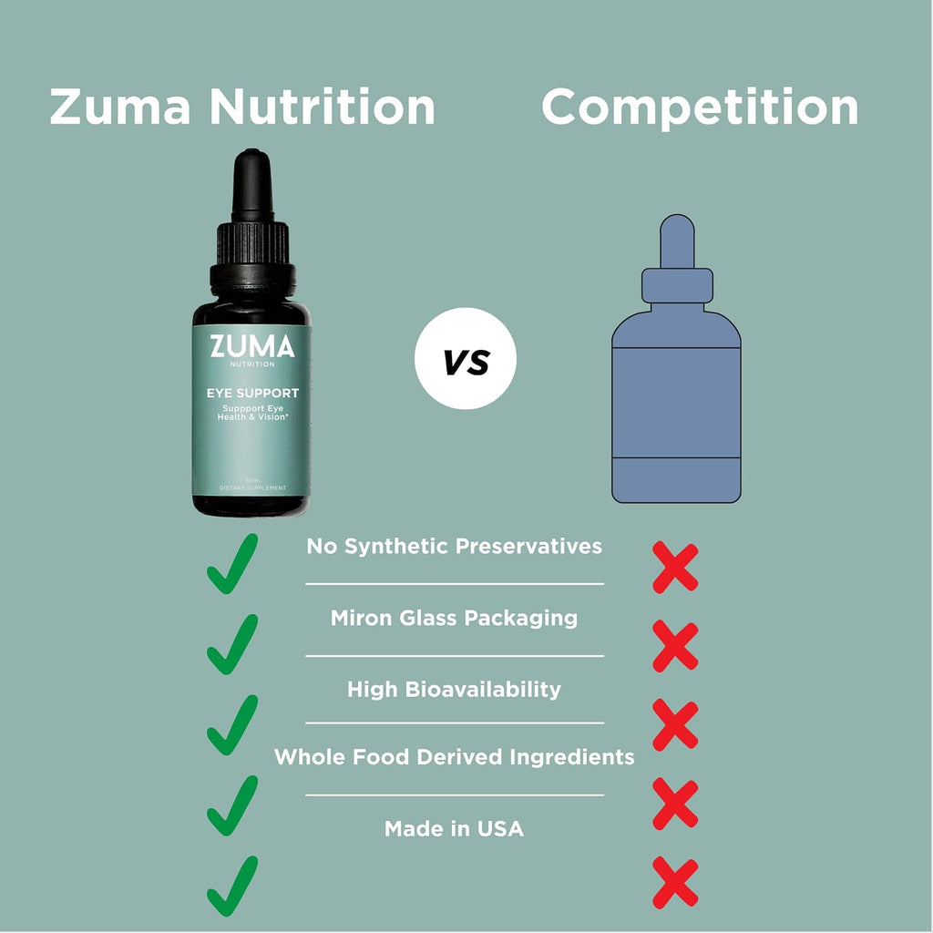 Zuma Nutrition Eye Tonic usage