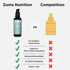 Zuma Nutrition liquid vitamin C