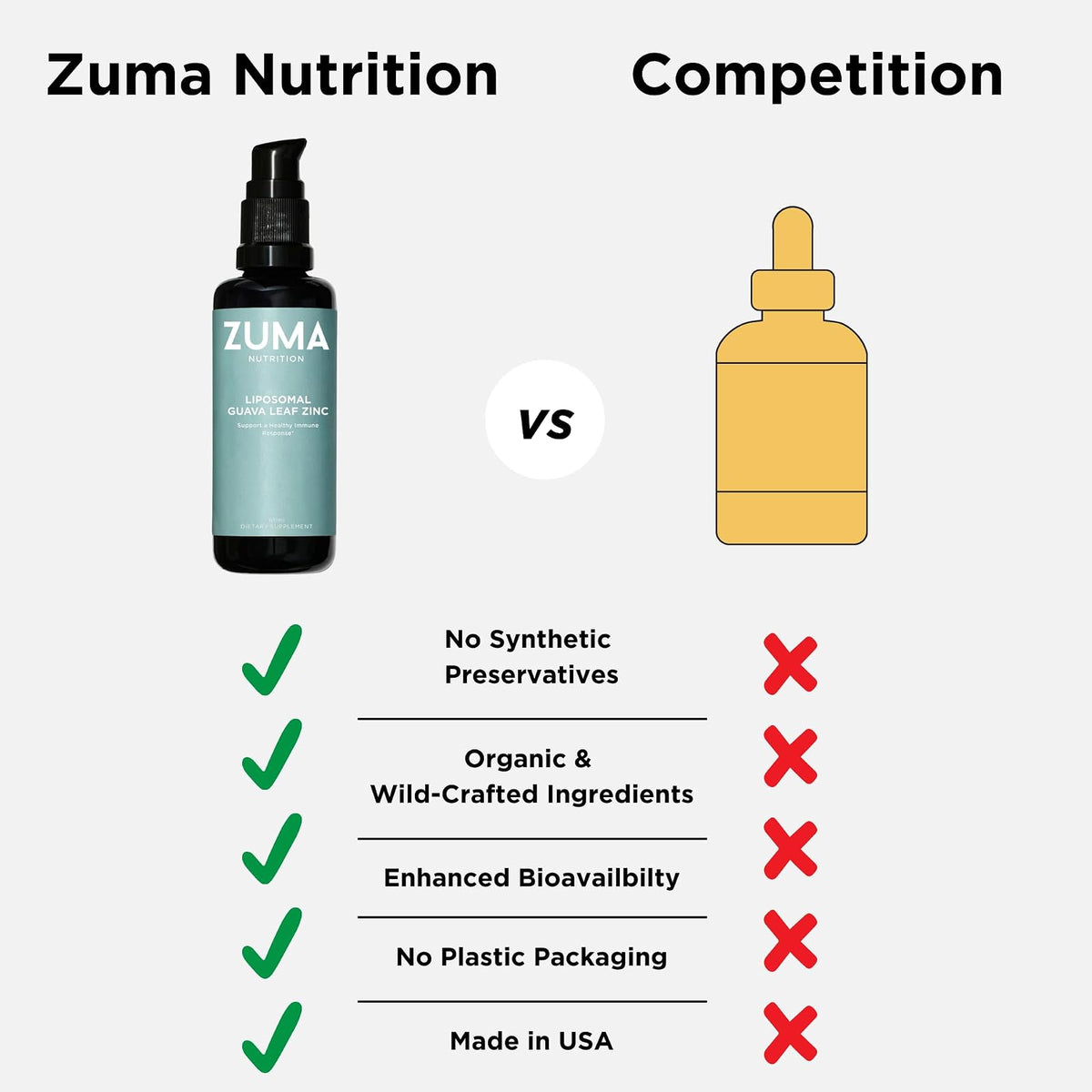 Zuma Nutrition liquid vitamin C