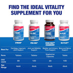 Zymain capsules for joint flexibility