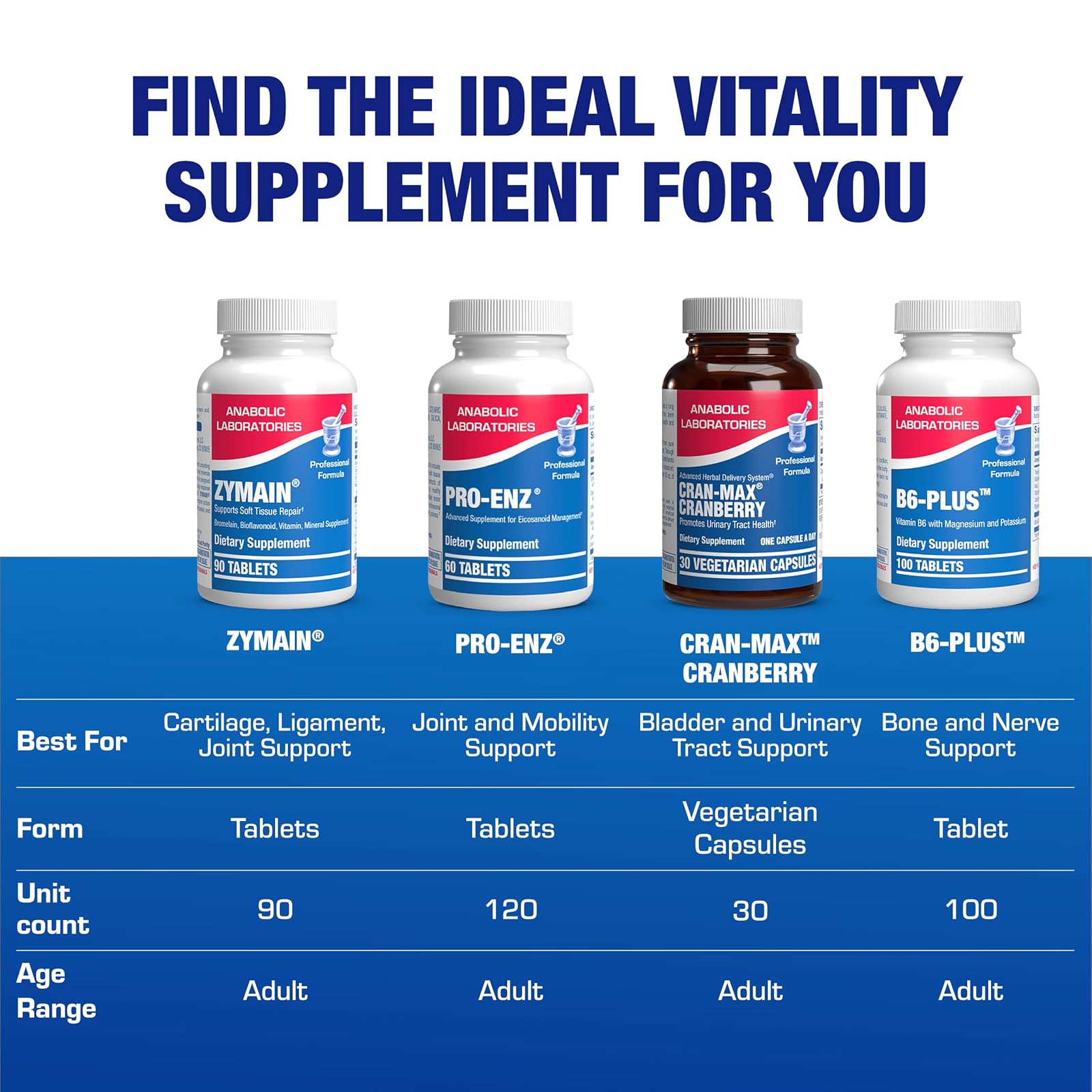 Zymain capsules for joint flexibility