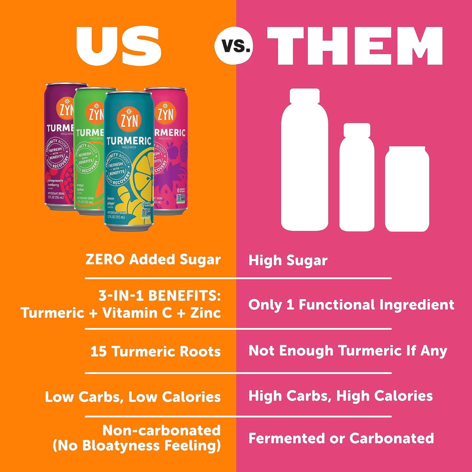 ZYN turmeric beverage for energy