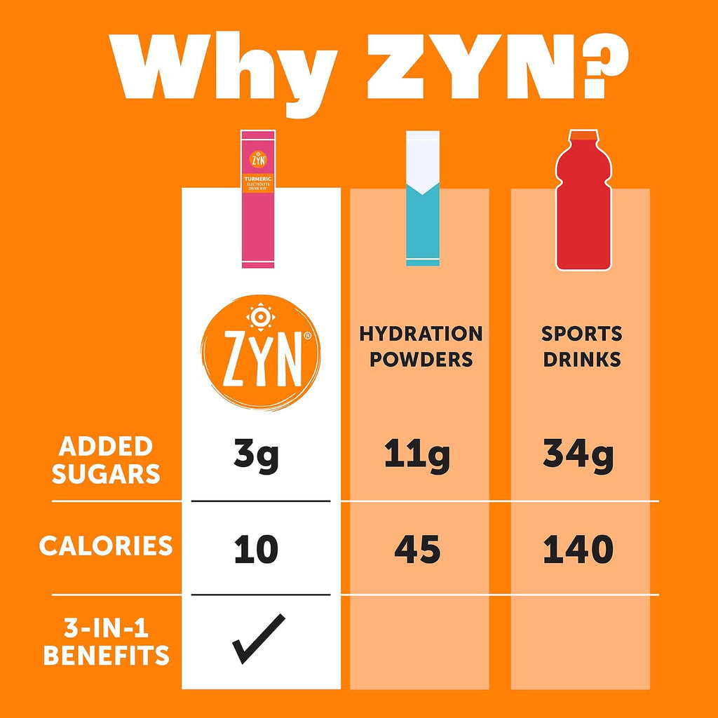 ZYN turmeric electrolyte drink mix