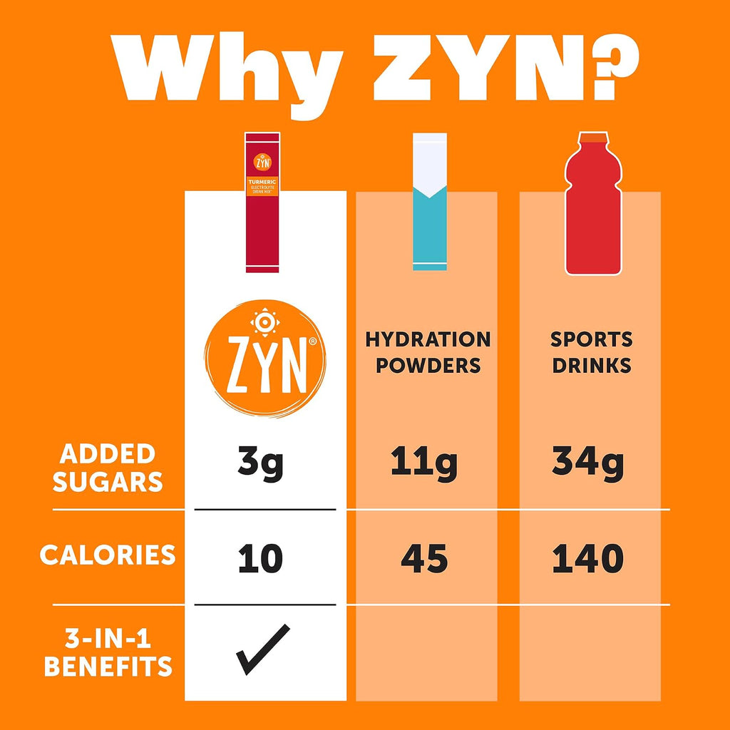ZYN turmeric tea for wellness