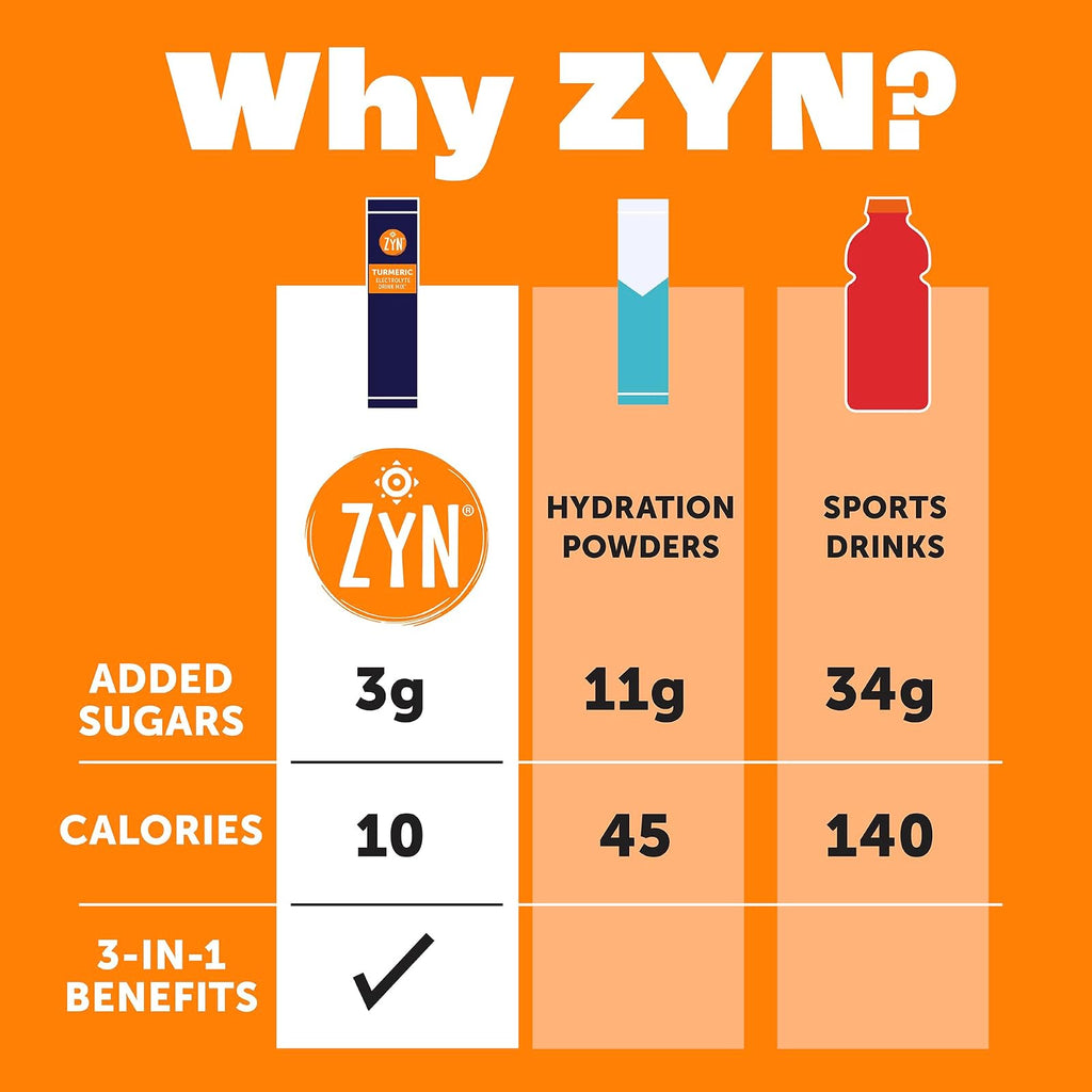 ZYN variety pack of electrolyte packets